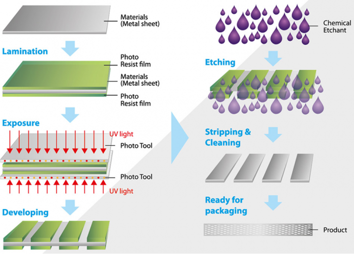 Tecford Design Inc. | What is PCM?